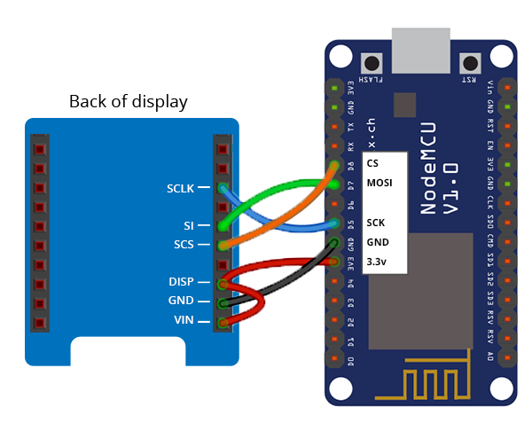 Moddable Documentation Displays Switch Science Reflective Lcd